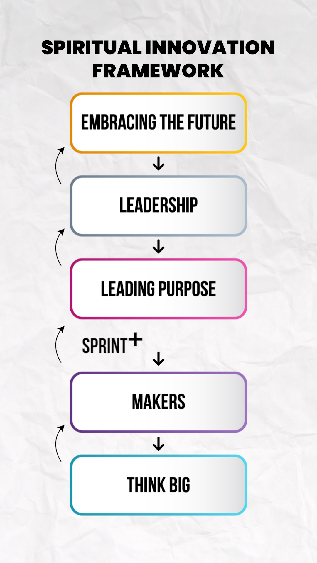 Spiritual Innovation: How Spiritual Values Can Drive Business ...